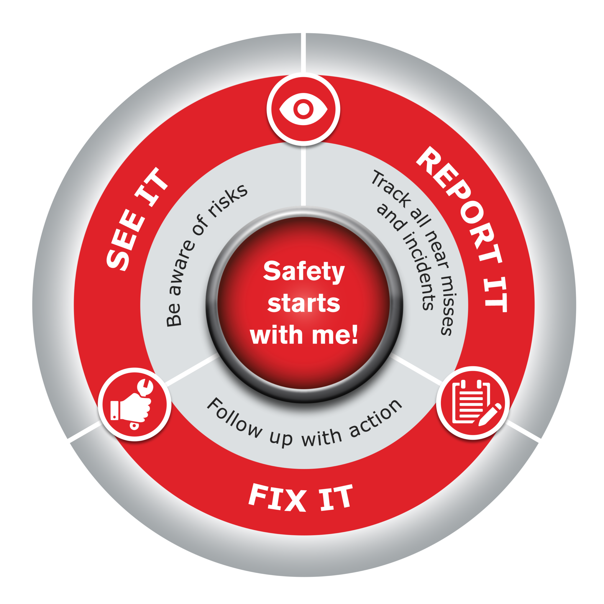 The Churches Fire & Security Health and Safety Ethos